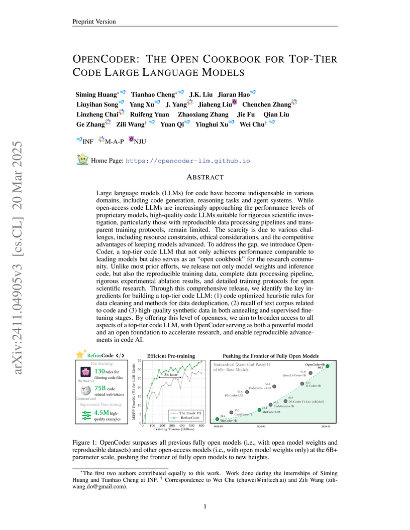 OpenCoder: The Open Cookbook for Top-Tier Code Large Language Models | alphaXiv