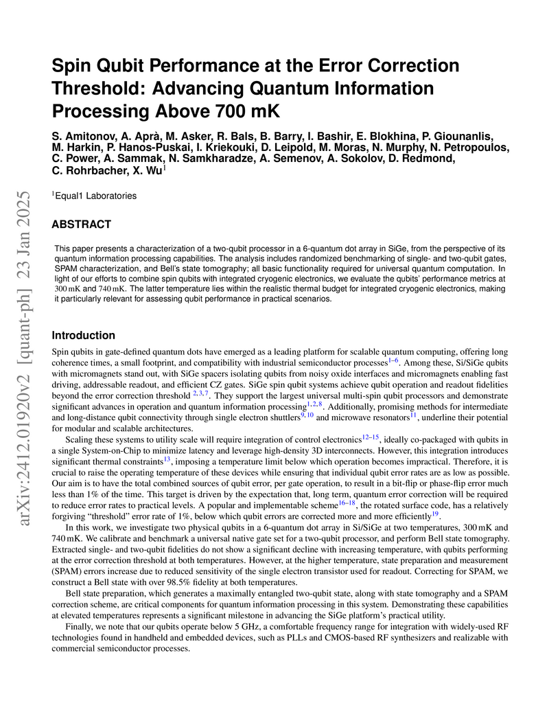 Spin Qubit Performance at the Error Correction Threshold: Advancing Quantum Information ...