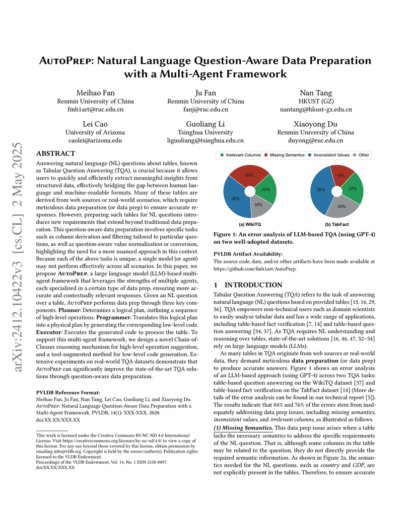 AutoPrep: Natural Language Question-Aware Data Preparation with a Multi-Agent Framework | alphaXiv
