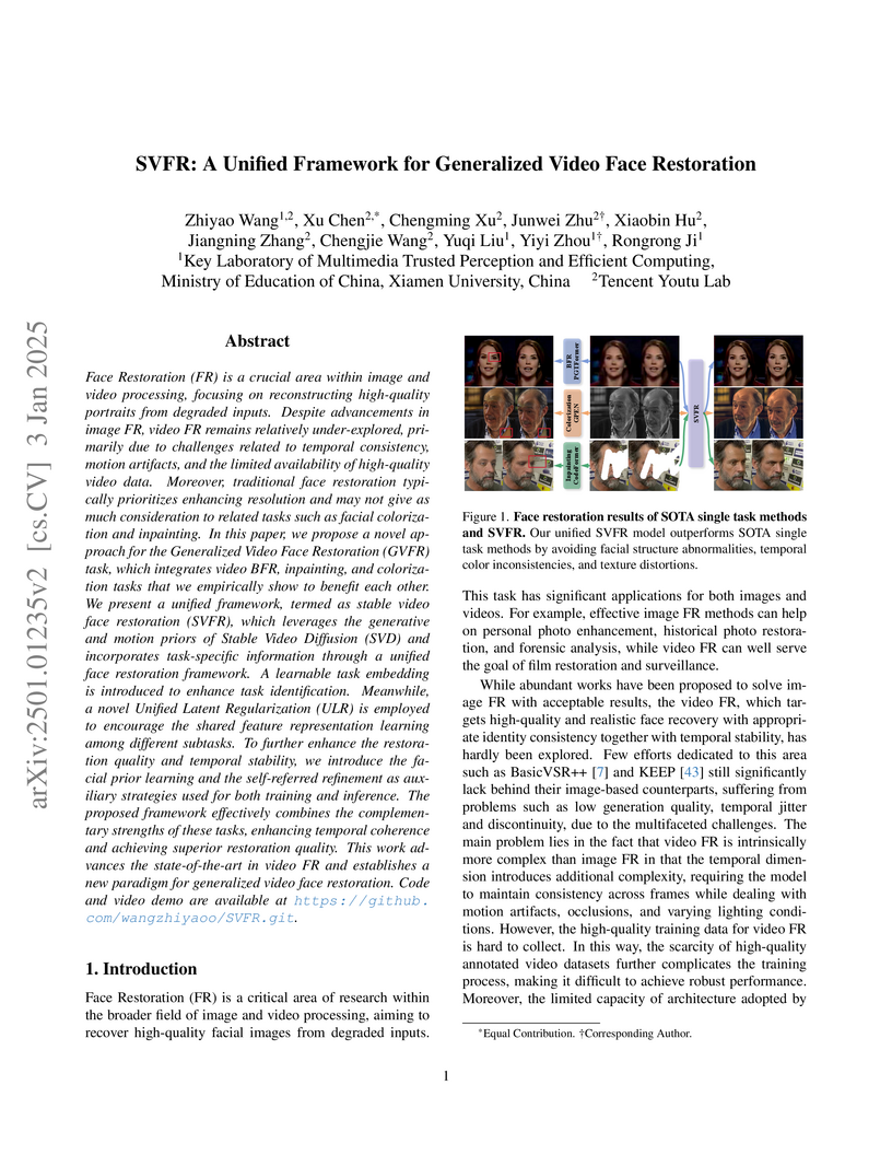 SVFR: A Unified Framework for Generalized Video Face Restoration | alphaXiv