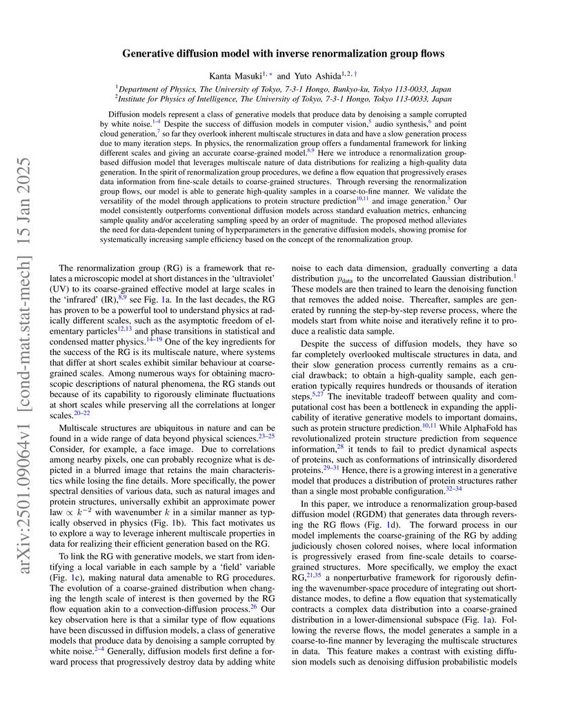 Generative diffusion model with inverse renormalization group flows ...