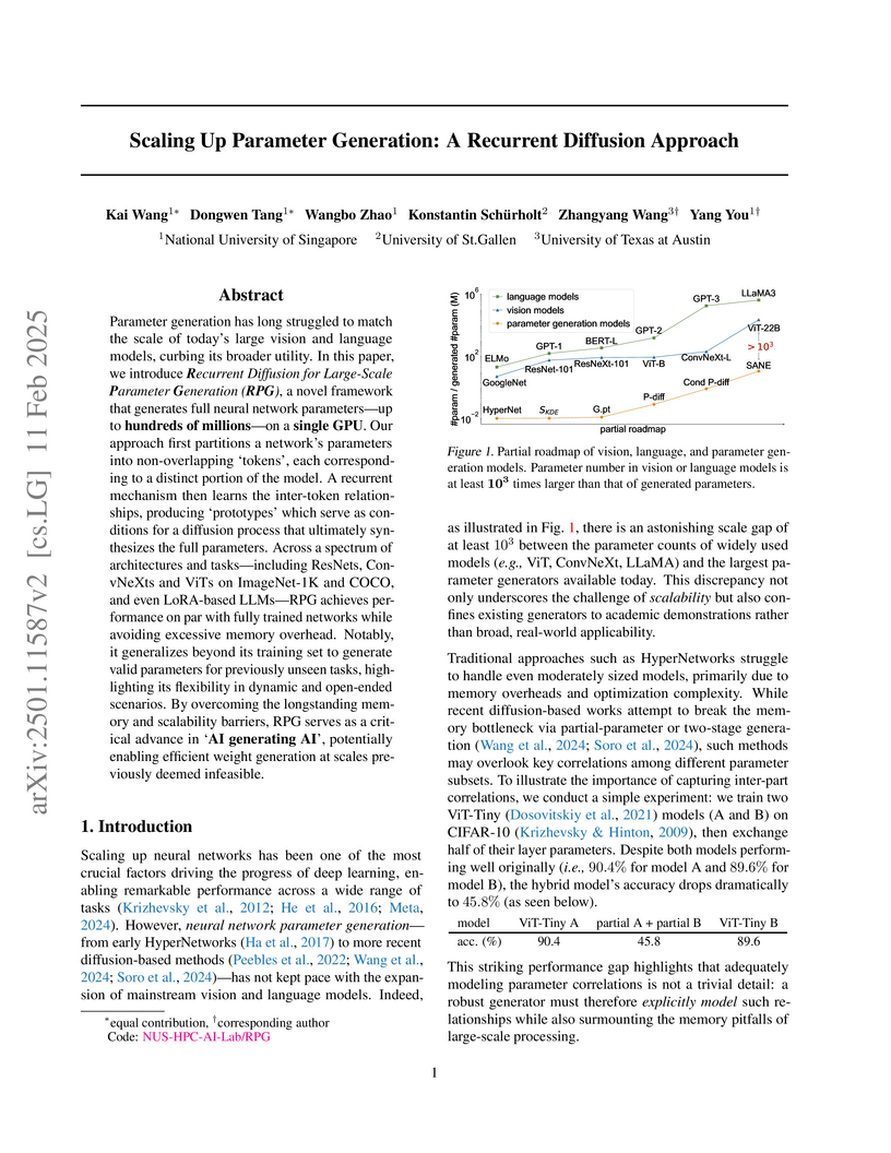 Recurrent Diffusion for Large-Scale Parameter Generation | alphaXiv