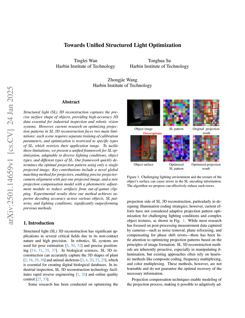 Towards Unified Structured Light Optimization | alphaXiv