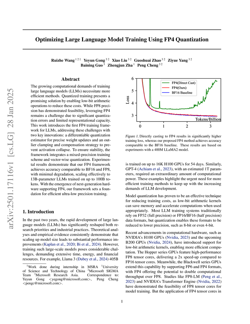 Optimizing Large Language Model Training Using FP4 Quantization | alphaXiv