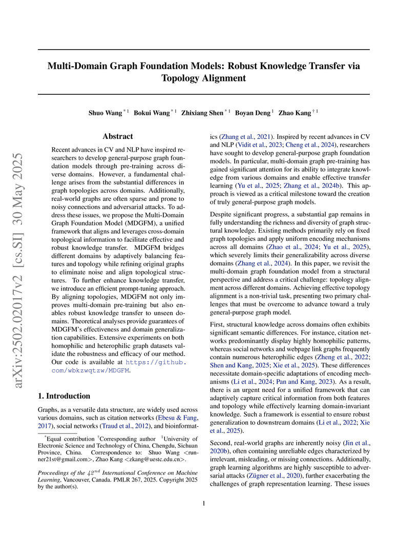 Multi-Domain Graph Foundation Models: Robust Knowledge Transfer via Topology Alignment | alphaXiv