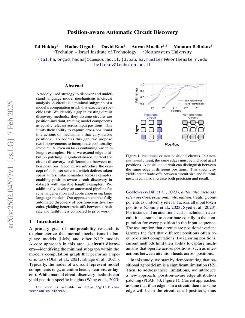 Position-aware Automatic Circuit Discovery | alphaXiv