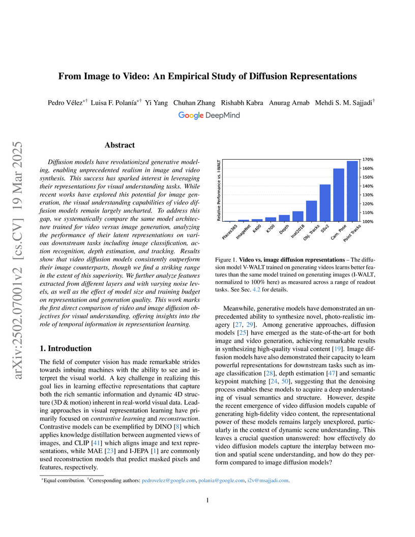 From Image to Video: An Empirical Study of Diffusion Representations ...