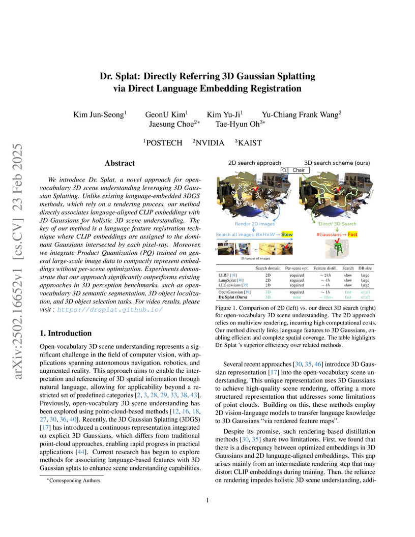 Dr. Splat: Directly Referring 3D Gaussian Splatting via Direct Language ...