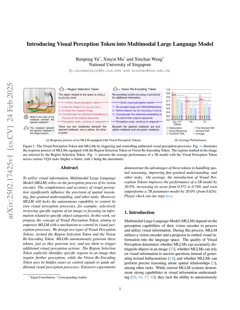 Introducing Visual Perception Token into Multimodal Large Language Model | alphaXiv