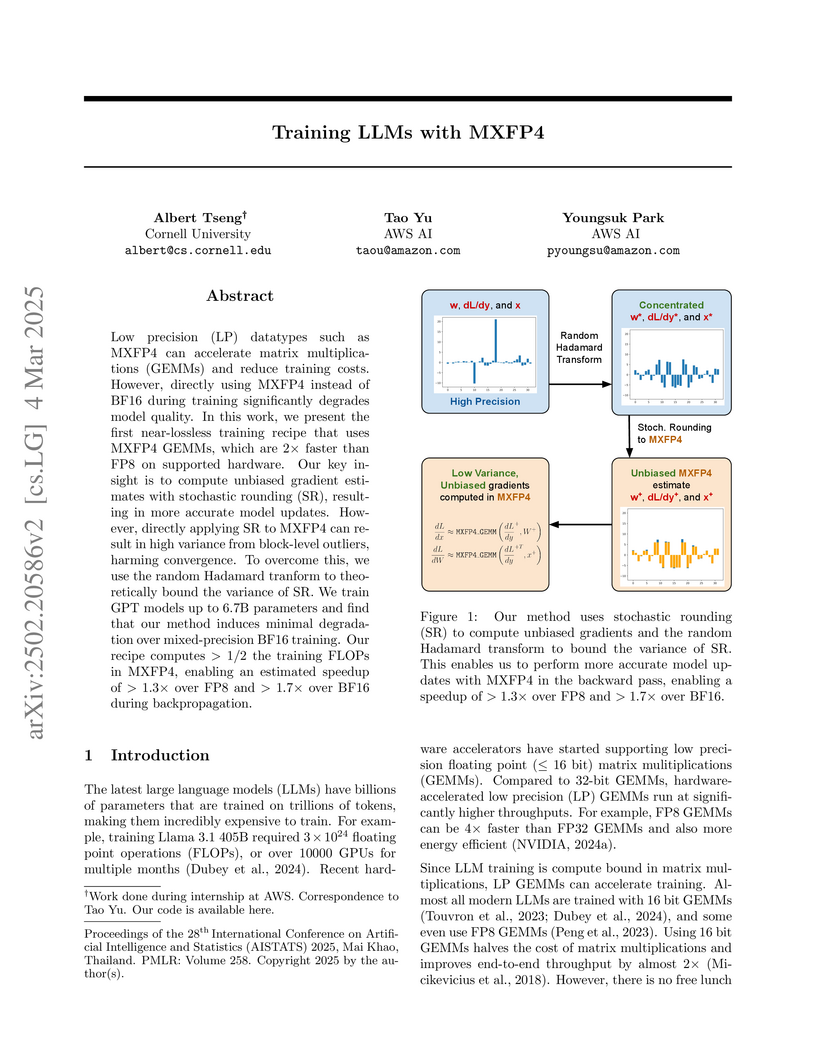 Training LLMs with MXFP4 | alphaXiv