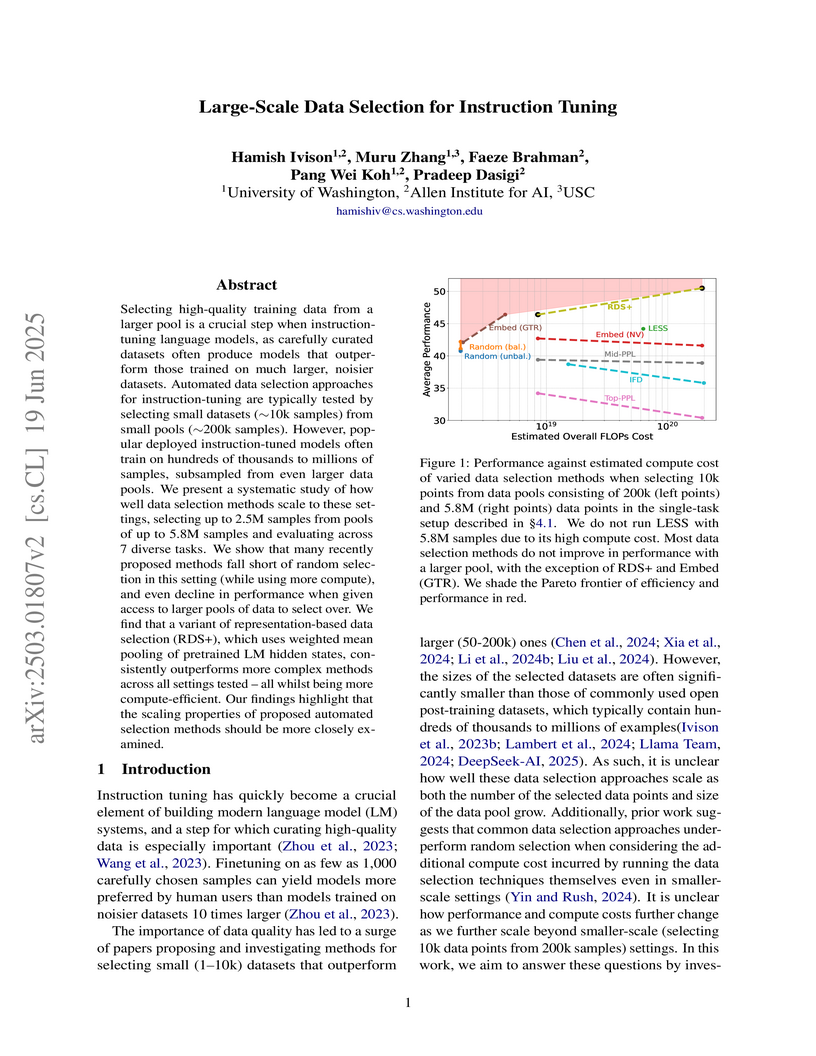 Large-Scale Data Selection for Instruction Tuning | alphaXiv