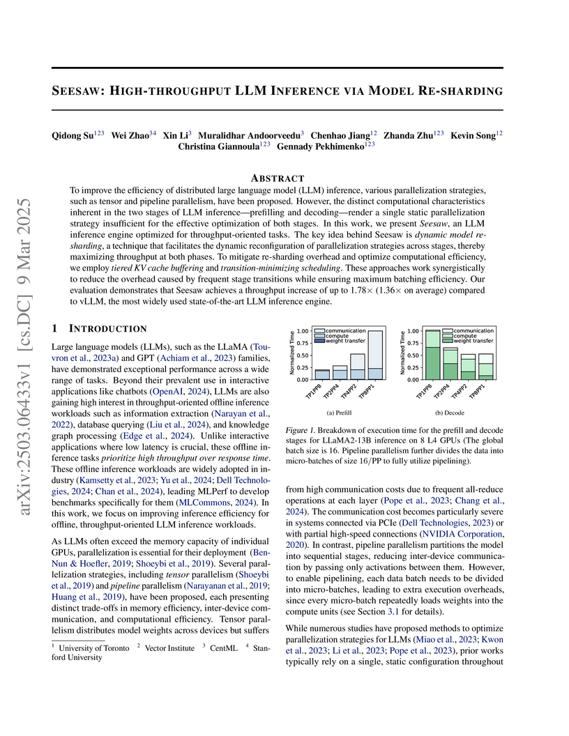 Seesaw: High-throughput LLM Inference via Model Re-sharding | alphaXiv