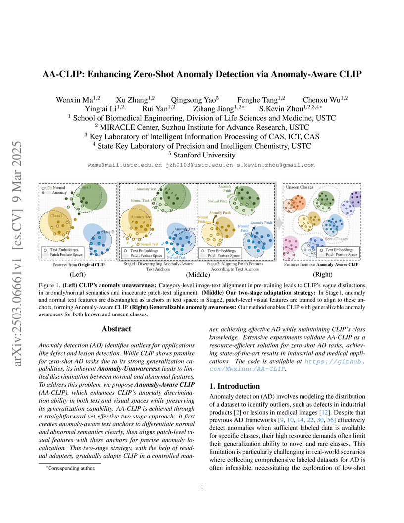 AA-CLIP: Enhancing Zero-shot Anomaly Detection via Anomaly-Aware CLIP | alphaXiv