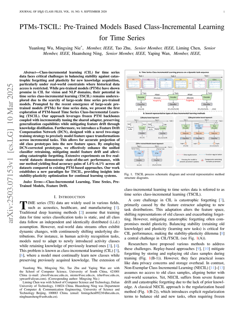 PTMs-TSCIL Pre-Trained Models Based Class-Incremental Learning | alphaXiv