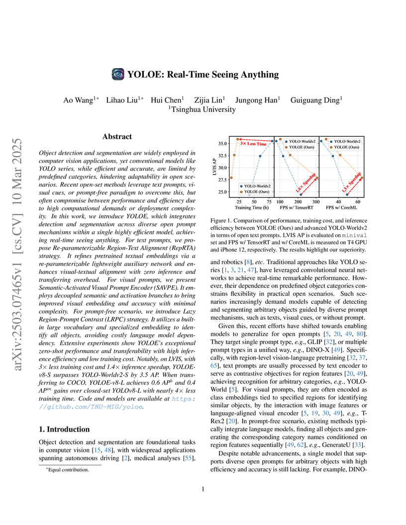 YOLOE: Real-Time Seeing Anything | alphaXiv