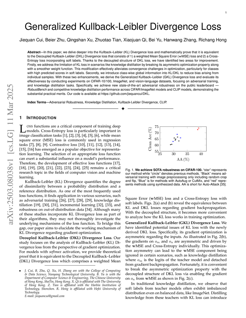 Generalized Kullback-Leibler Divergence Loss | alphaXiv