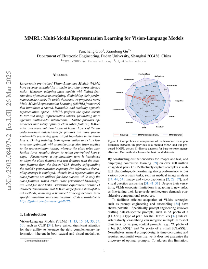 MMRL: Multi-Modal Representation Learning for Vision-Language Models | alphaXiv
