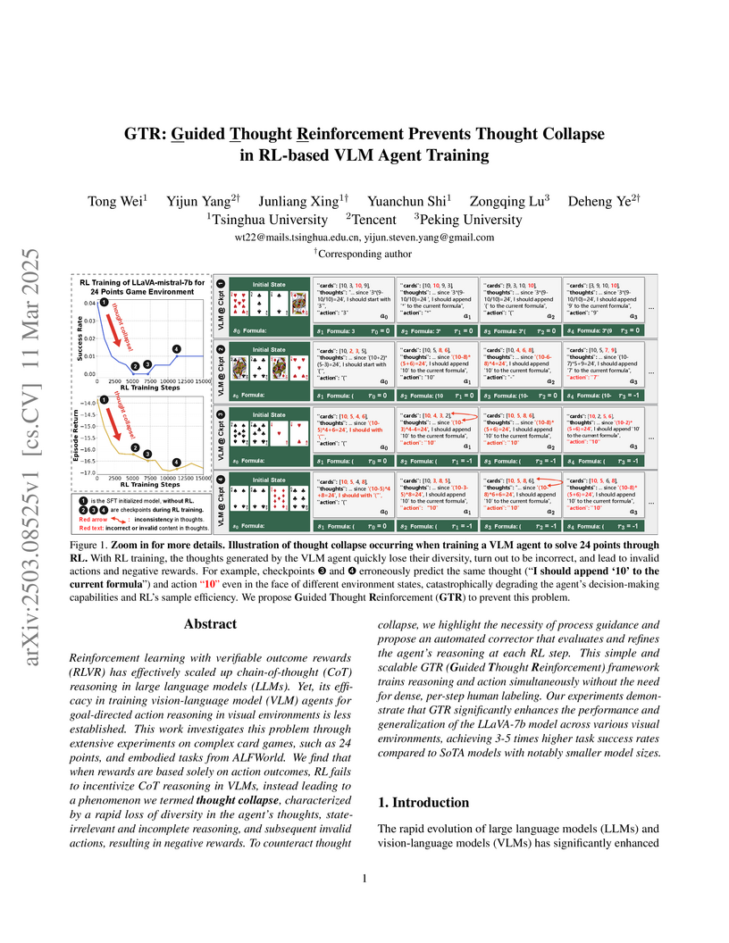 GTR: Guided Thought Reinforcement Prevents Thought Collapse in RL-based ...