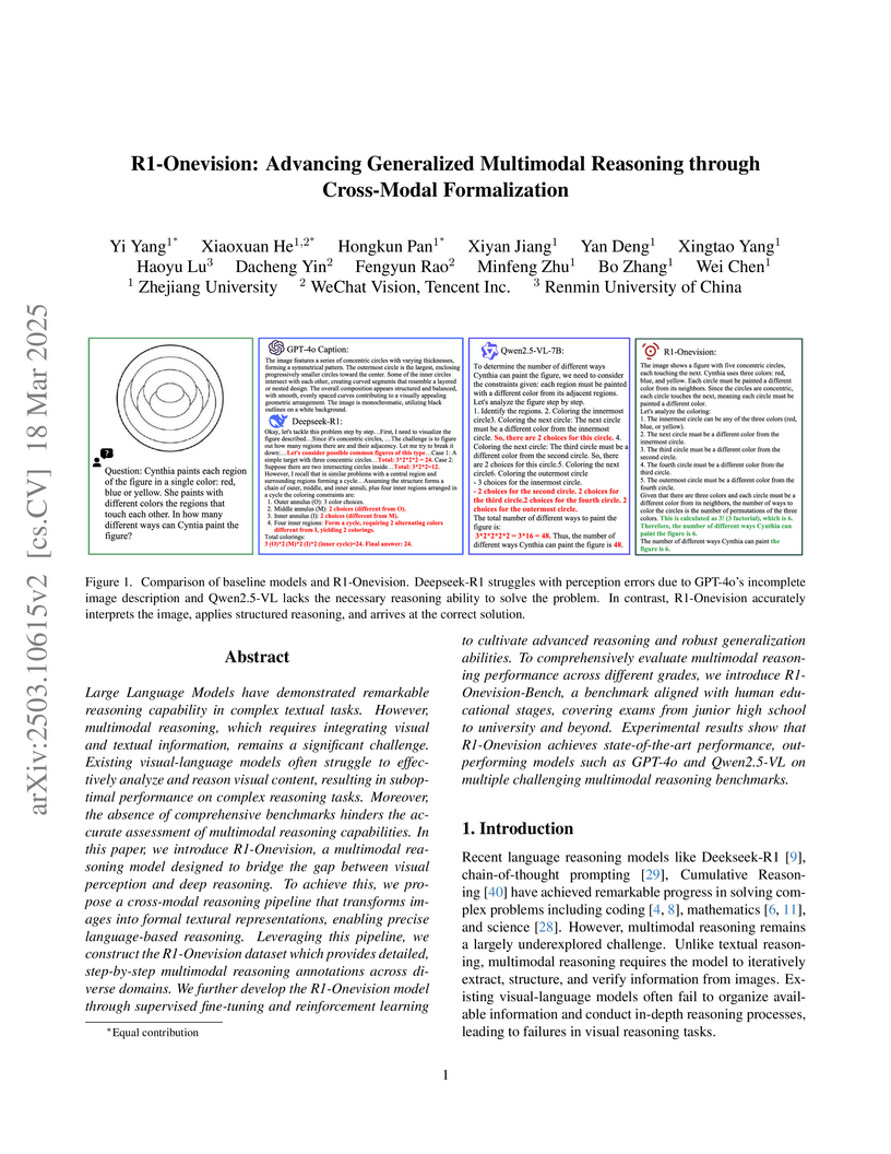 R1-Onevision: Advancing Generalized Multimodal Reasoning through Cross-Modal Formalization ...