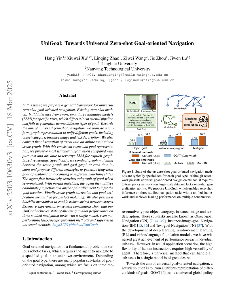 UniGoal: Towards Universal Zero-shot Goal-oriented Navigation | alphaXiv