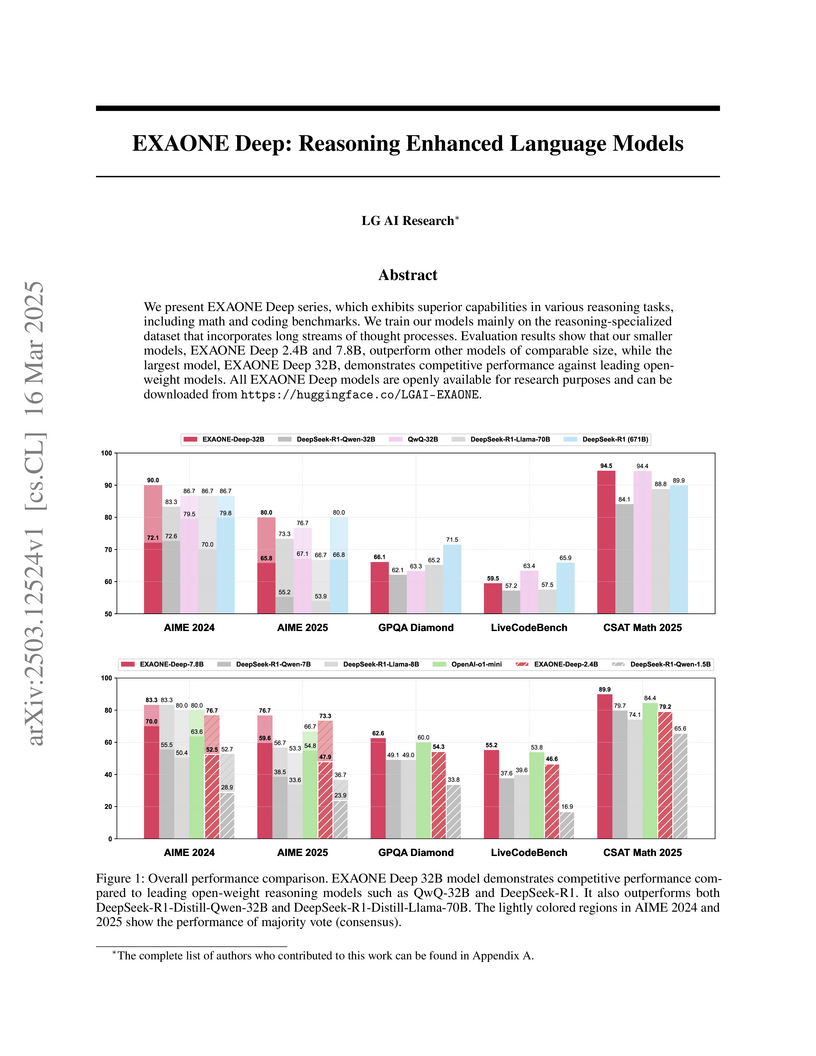 EXAONE Deep: Reasoning Enhanced Language Models | alphaXiv