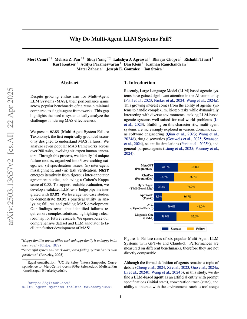 Why Do Multi-Agent LLM Systems Fail? | alphaXiv