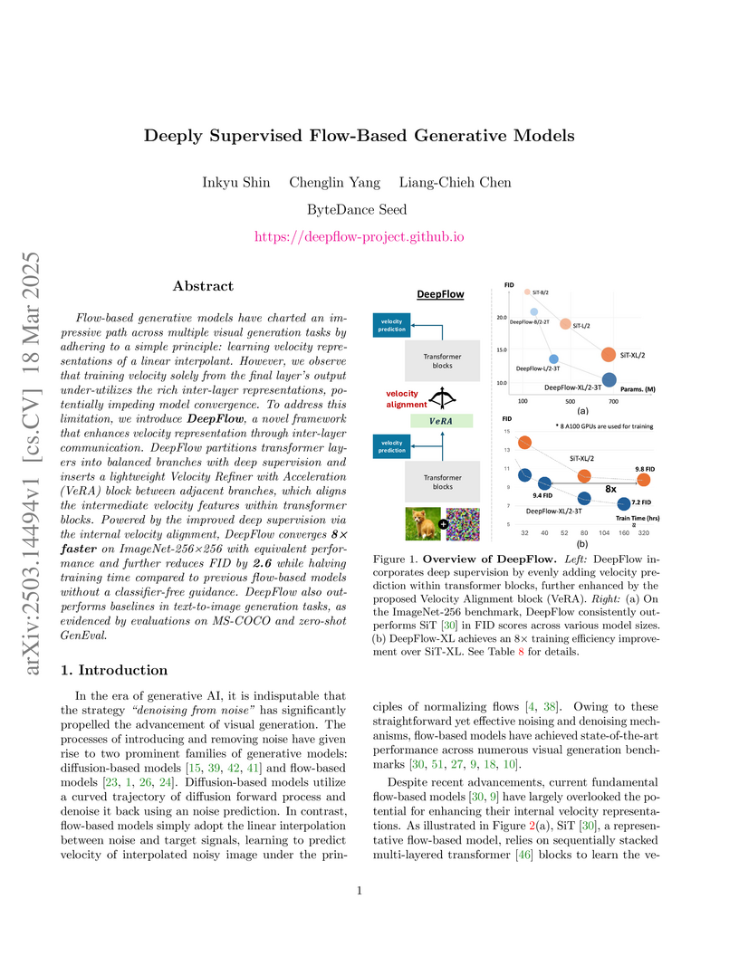 Deeply Supervised Flow-Based Generative Models | alphaXiv