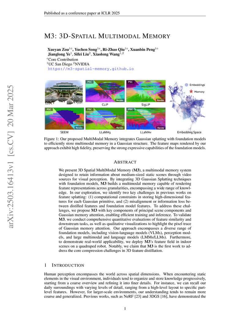 M3: 3D-Spatial MultiModal Memory | alphaXiv
