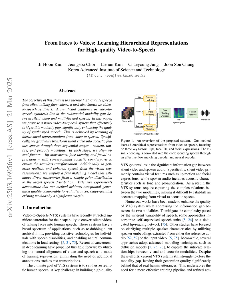 From Faces to Voices: Learning Hierarchical Representations for High-quality Video-to-Speech ...