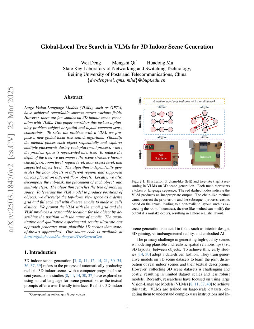 Global-Local Tree Search in VLMs for 3D Indoor Scene Generation | alphaXiv