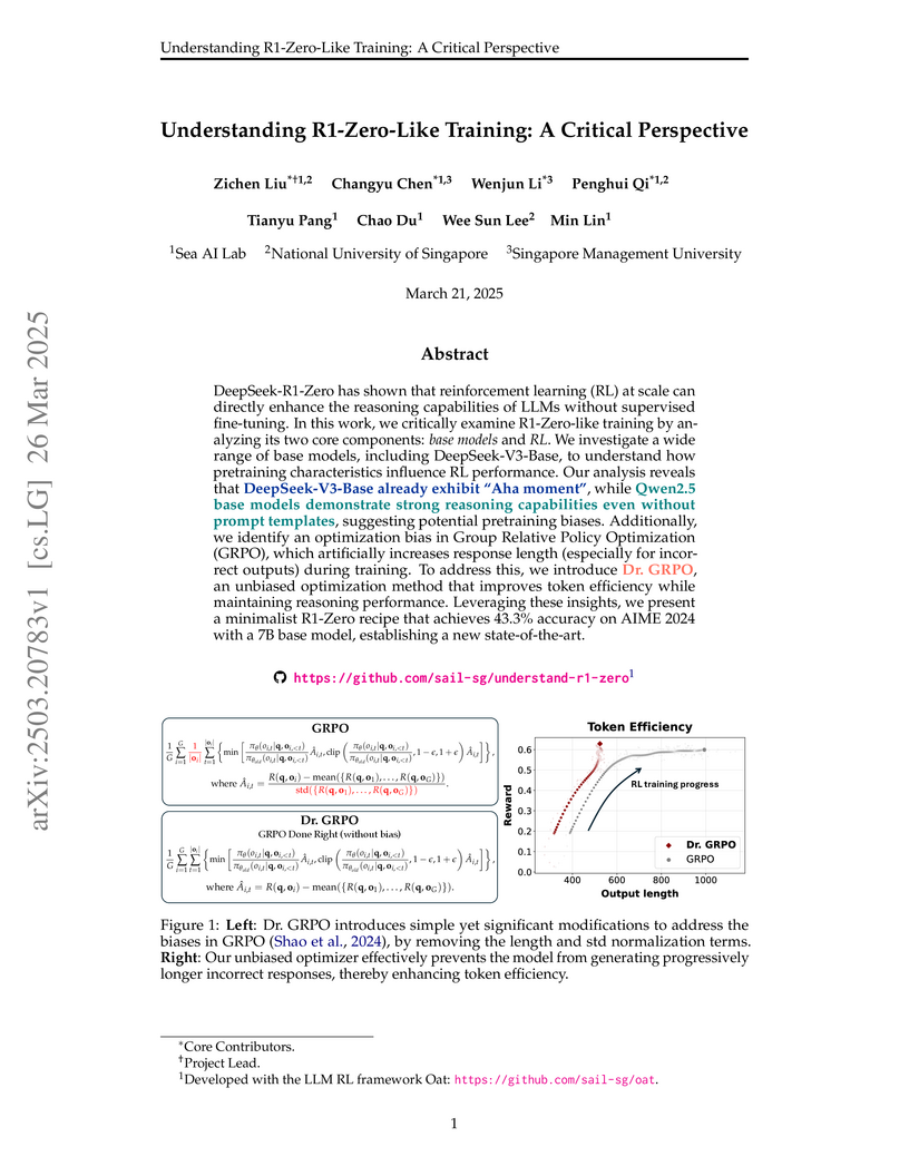 Understanding R1-Zero-Like Training: A Critical Perspective | alphaXiv