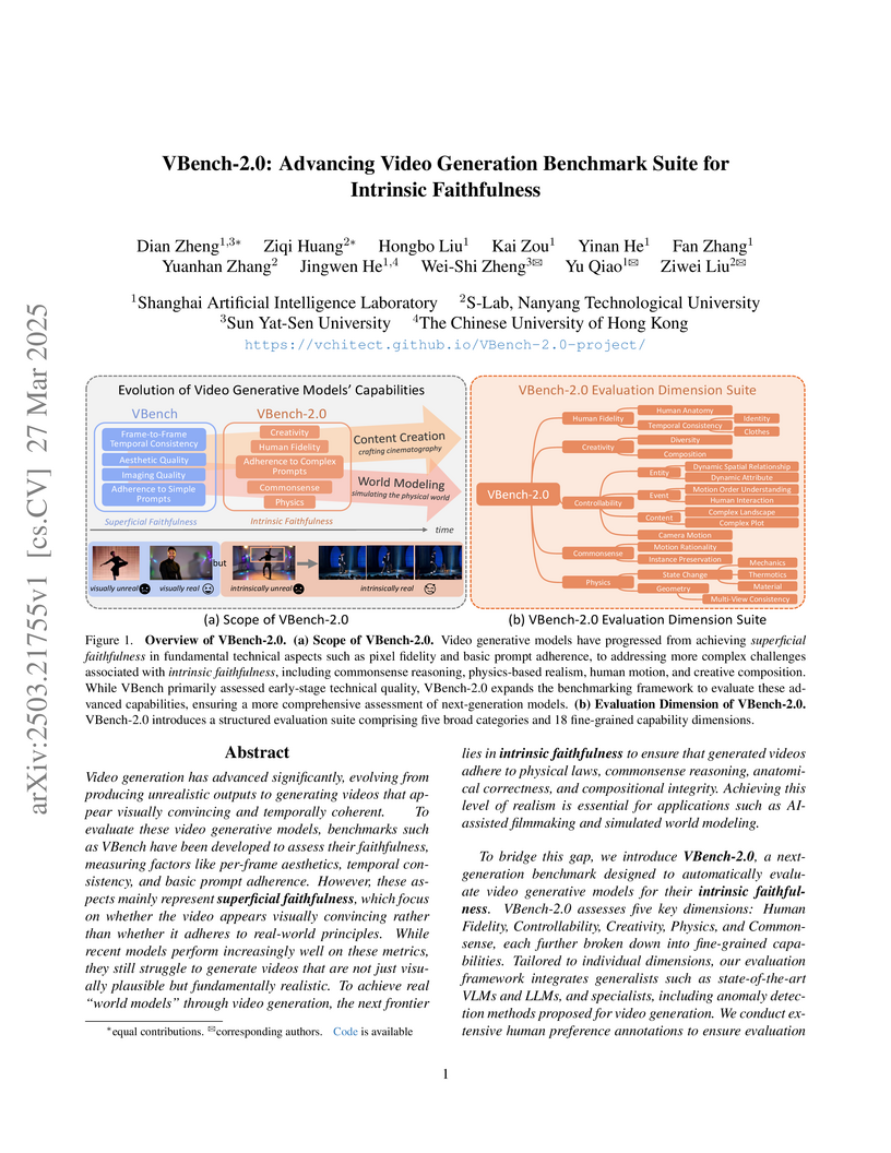 VBench-2.0: Advancing Video Generation Benchmark Suite for Intrinsic Faithfulness | alphaXiv