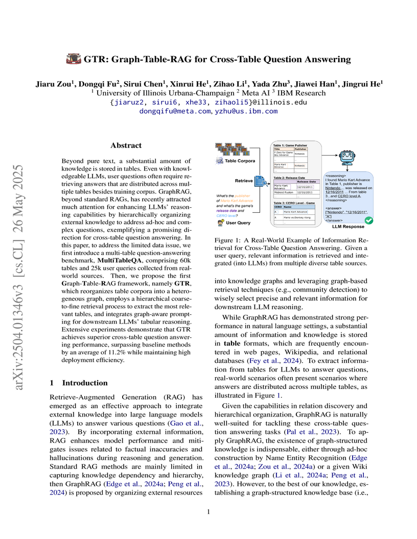 GTR: Graph-Table-RAG for Cross-Table Question Answering | alphaXiv