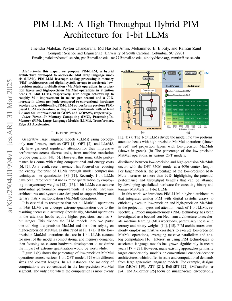 PIM-LLM: A High-Throughput Hybrid PIM Architecture for 1-bit LLMs | alphaXiv