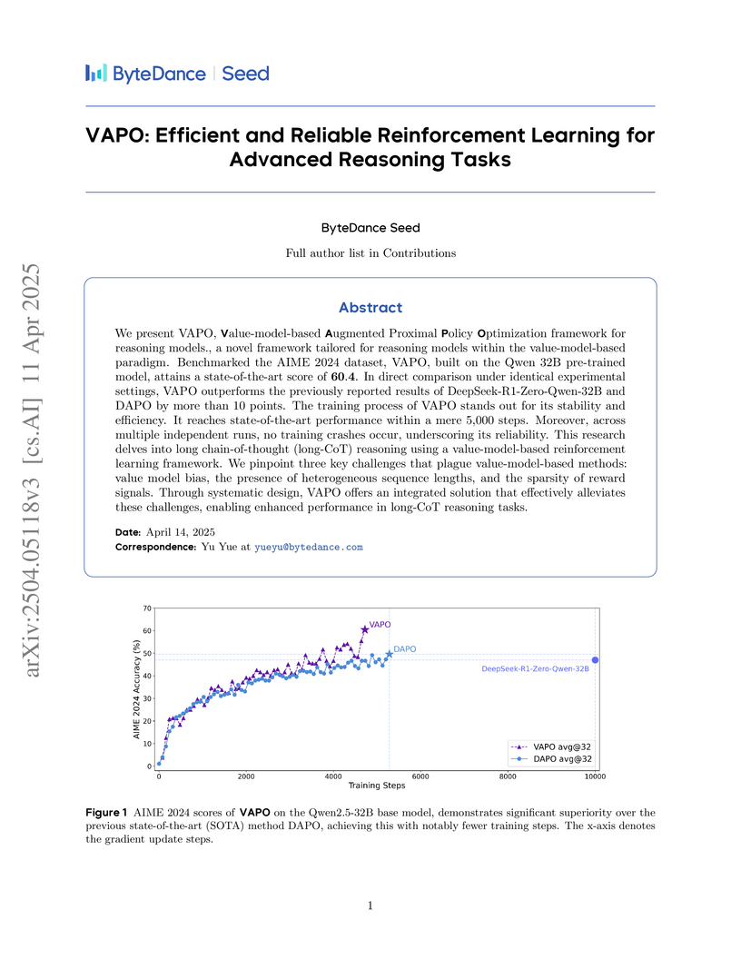 VAPO: Efficient and Reliable Reinforcement Learning for Advanced Reasoning Tasks | alphaXiv