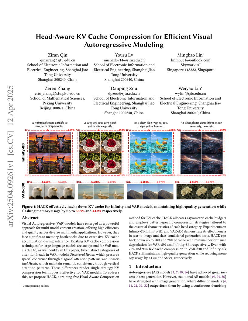 Head-Aware KV Cache Compression for Efficient Visual Autoregressive ...