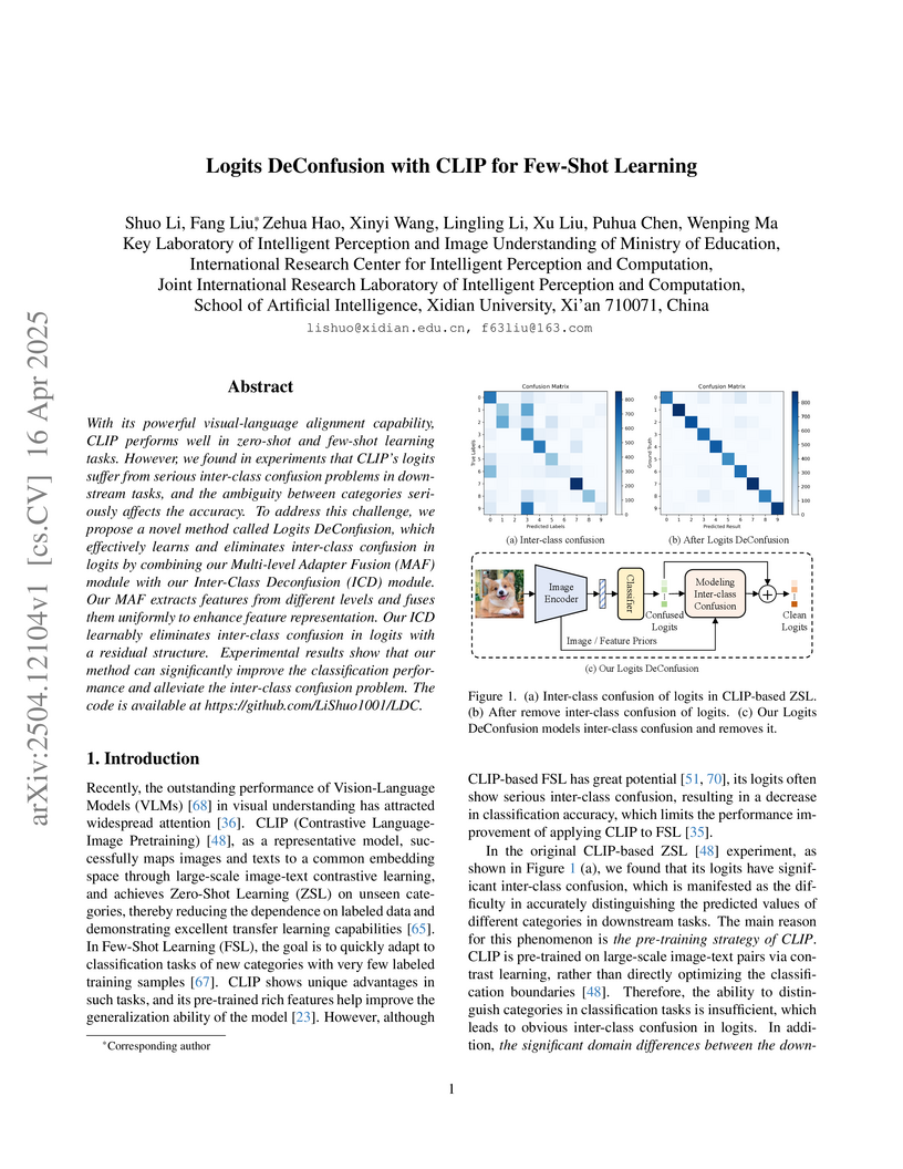 Logits DeConfusion with CLIP for Few-Shot Learning | alphaXiv