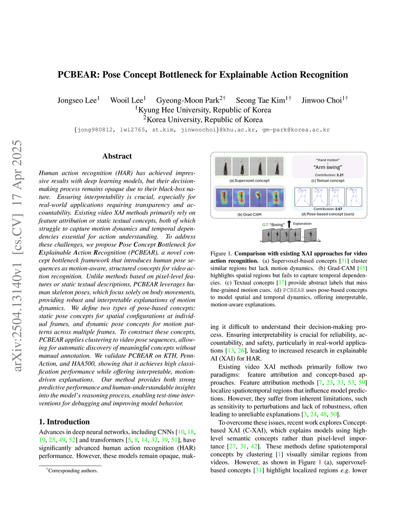 PCBEAR: Pose Concept Bottleneck for Explainable Action Recognition | alphaXiv