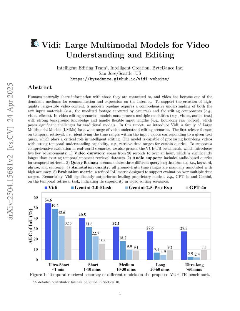 Vidi: Large Multimodal Models for Video Understanding and Editing | alphaXiv