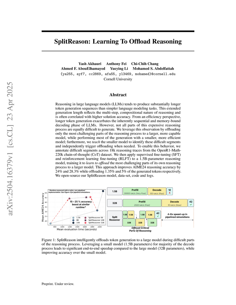 SplitReason: Learning To Offload Reasoning | alphaXiv