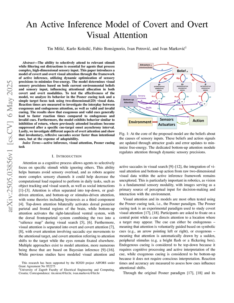 An Active Inference Model of Covert and Overt Visual Attention | alphaXiv