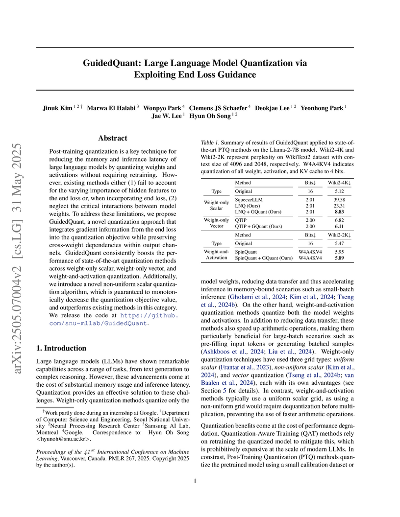 GuidedQuant: Large Language Model Quantization via Exploiting End Loss Guidance | alphaXiv