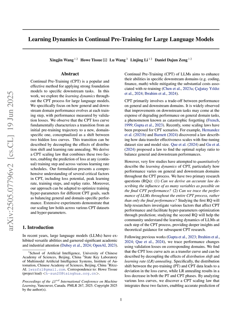 Learning Dynamics in Continual Pre-Training for Large Language Models | alphaXiv