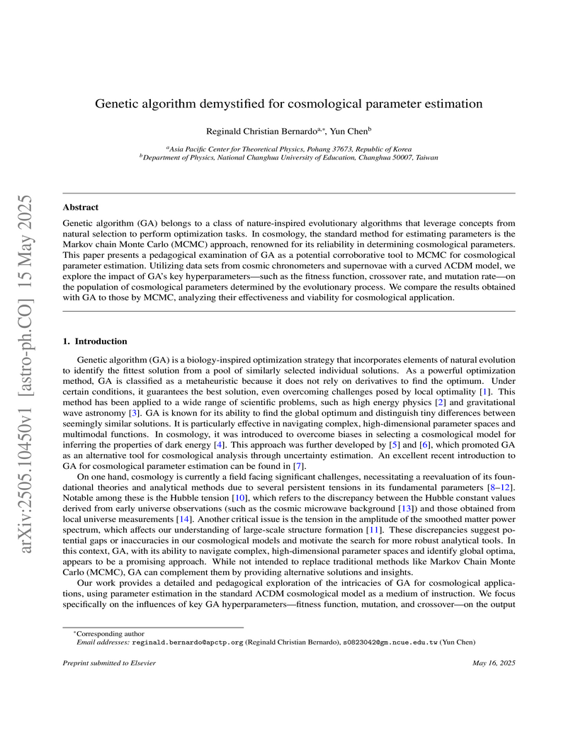 Genetic algorithm demystified for cosmological parameter estimation | alphaXiv