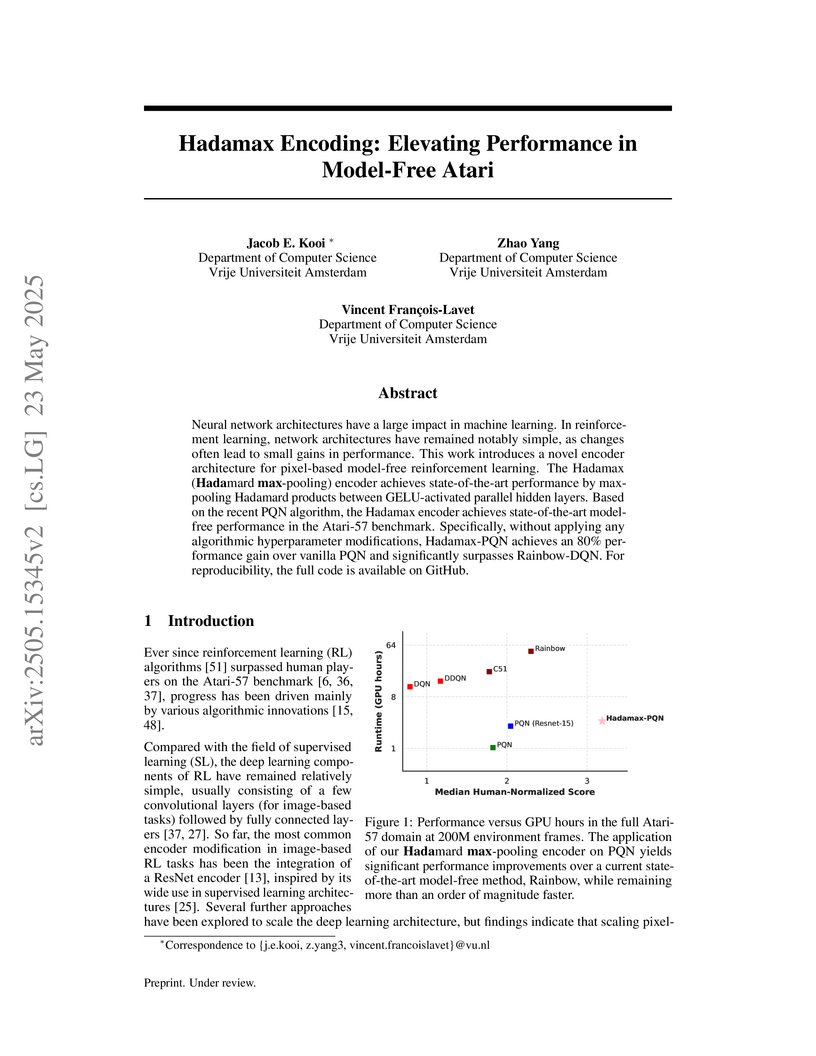 Hadamax Encoding: Elevating Performance in Model-Free Atari | alphaXiv