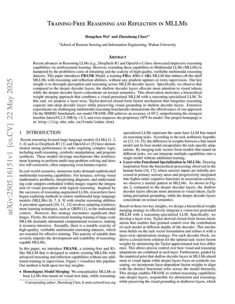 Training-Free Reasoning and Reflection in MLLMs | alphaXiv