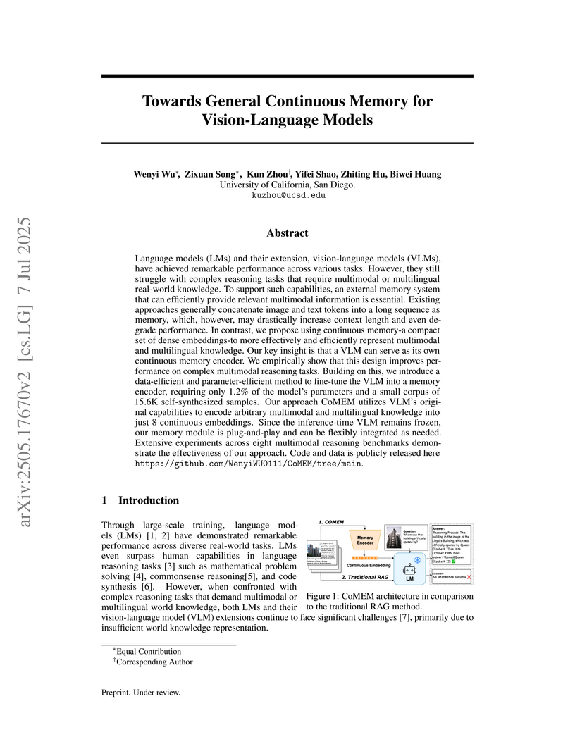 Towards General Continuous Memory for Vision-Language Models | alphaXiv