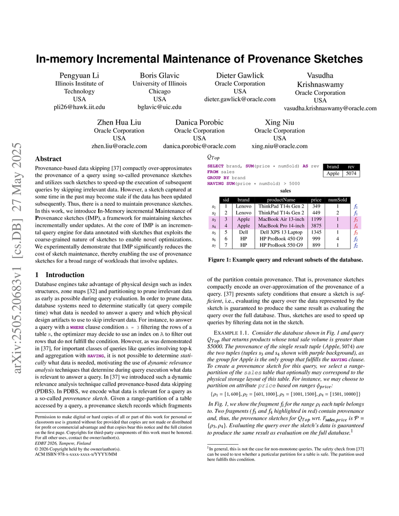 In-memory Incremental Maintenance of Provenance Sketches [extended ...