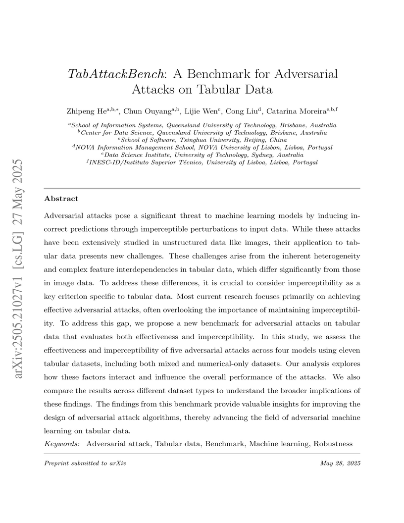 TabAttackBench: A Benchmark for Adversarial Attacks on Tabular Data | alphaXiv