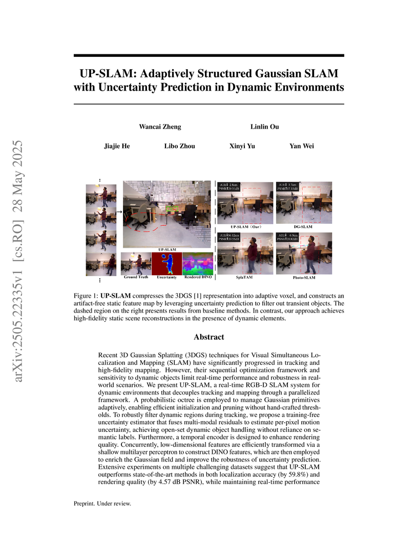 UP-SLAM: Adaptively Structured Gaussian SLAM with Uncertainty ...